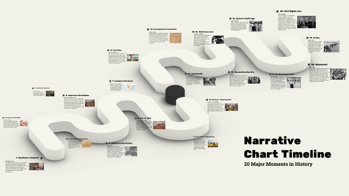 Narrative Chart Timeline by Maci Williams on Prezi