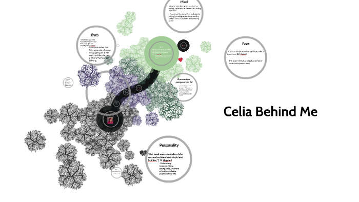 Celia Behind Me by Krisha Bharucha on Prezi