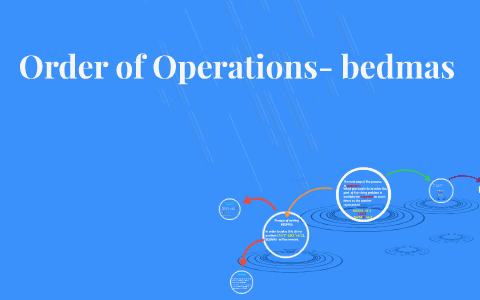 Order of Operations-BEDMAS by Kavya Tillekeratna