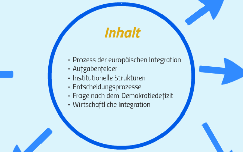 Inhalt by Ketty Ge on Prezi