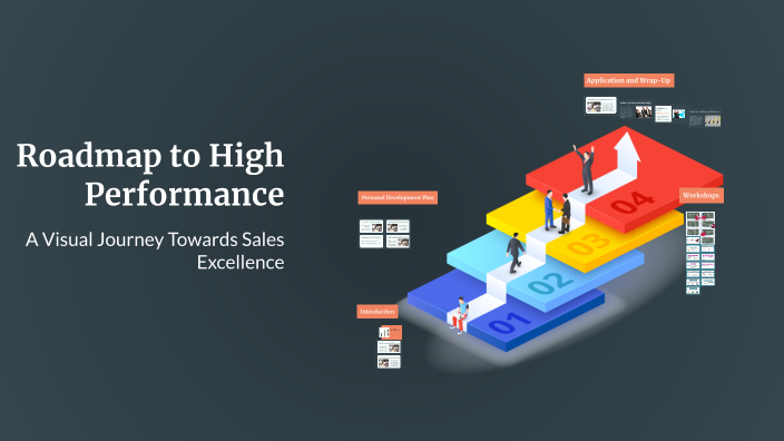 Roadmap to High Performance by Amr on Prezi
