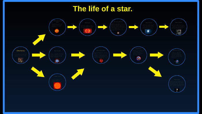 Stellar life cycle by Corey Hogg on Prezi