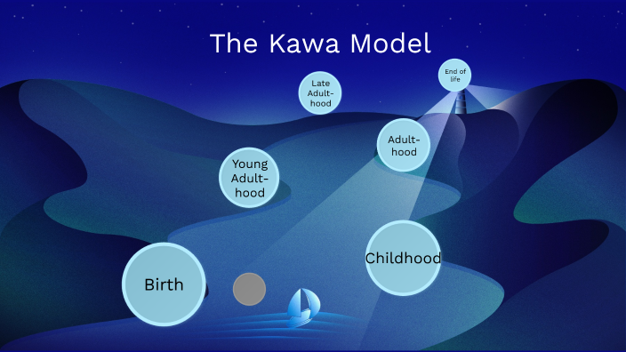 AL 165 Kawa River Model by Kristen Wischropp on Prezi