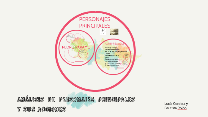 Análisis de los personajes principales y sus acciones by Bauti Rolon on ...