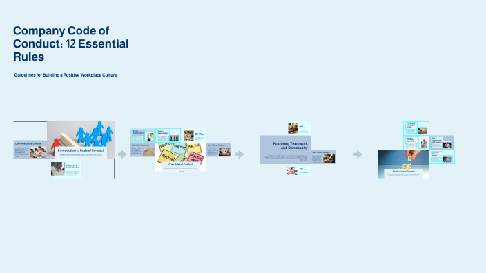 Company Code of Conduct: 12 Essential Rules by Вікторія Хруставка on Prezi