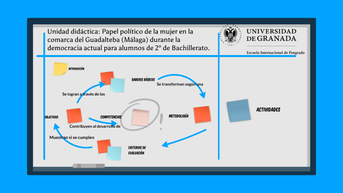 TFM by alberto lopez florido on Prezi