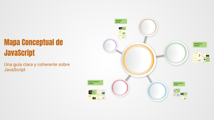 Crea un Mapa Conceptual de JavaScript by Estudiante CBR on Prezi