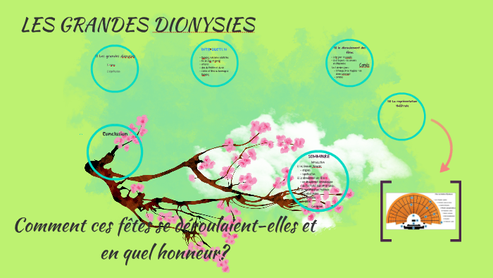 Les Grandes Dionysies by Rexkage Rexka on Prezi