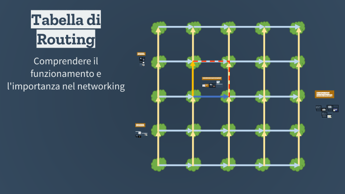 Tabella di Routing by MARWANE FKARI on Prezi