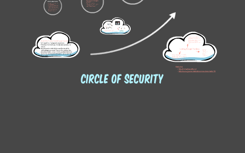 Circle of security by Judy Le on Prezi