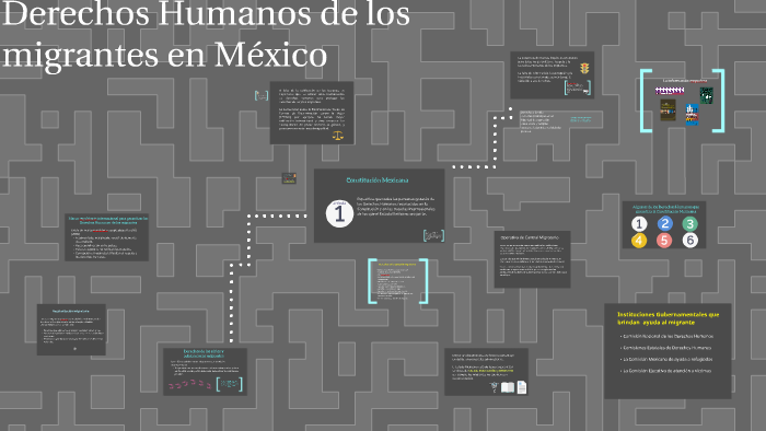 Derechos Humanos de los migrantes by on Prezi
