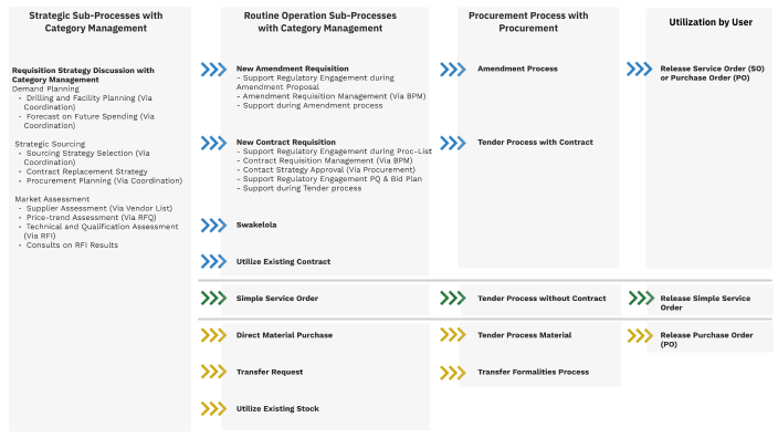 Category Management Process Flow by tommy harzaputra on Prezi