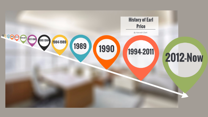Escaping the Ghetto by Hannah Kim on Prezi