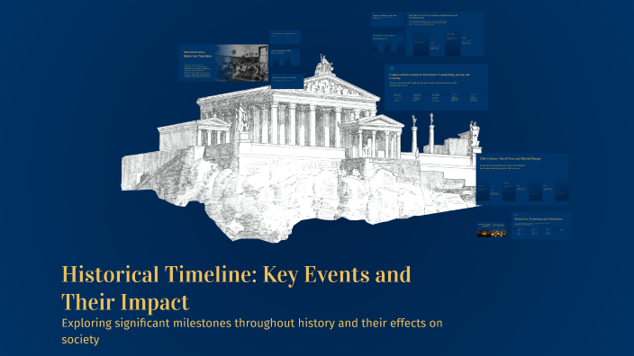 Historical Timeline: Key Events and Their Impact by Immy Jacobs on Prezi