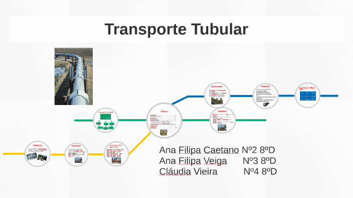 Transporte Tubular by Ana Veiga on Prezi