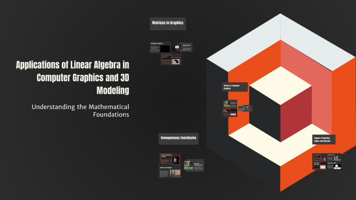 Applications of Linear Algebra in Computer Graphics and 3D Modeling by ...