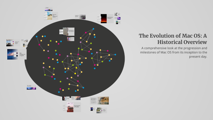 The Evolution of Mac OS: A Historical Overview by melli maiden on Prezi