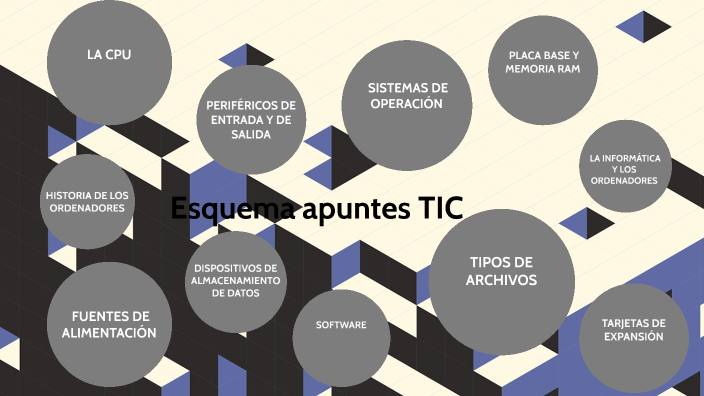 Esquema TIC by Hugo Martínez Cominero on Prezi