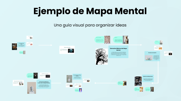 Ejemplo de Mapa Mental by JOHN JAIRO RAMIREZ on Prezi