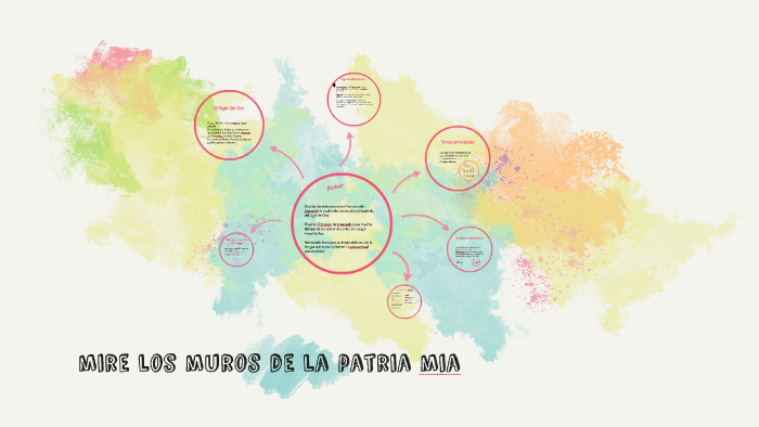 mire los muros de la patria mia by Wendy Del Angel on Prezi