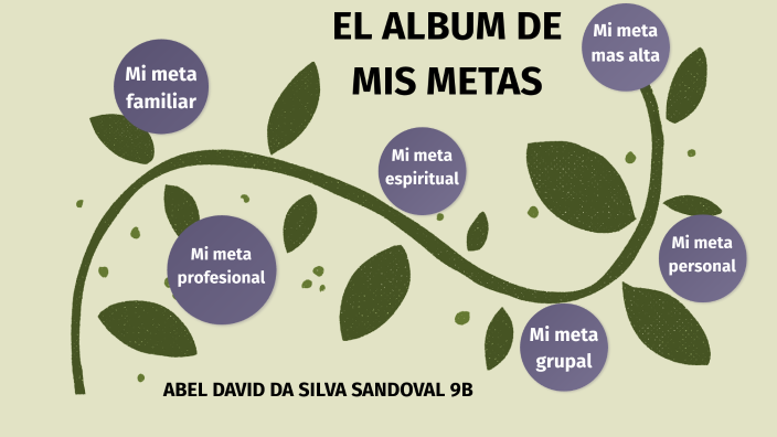 Mi album de metas by Abel Da Silva on Prezi