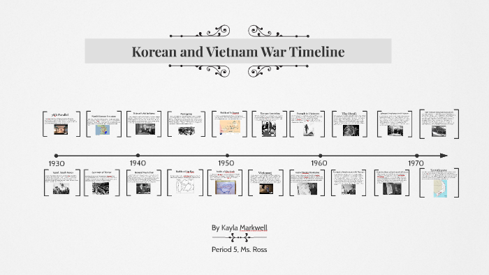 Korean and Vietnam War Timeline by K M on Prezi