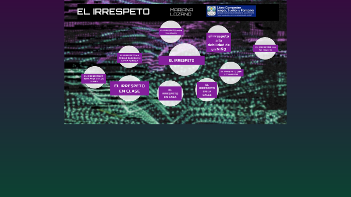 El irrespeto by Lozany TM on Prezi