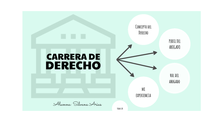 Alumna: Silvana Arias by SILVANA ALANNIS ARIAS RUIZ on Prezi