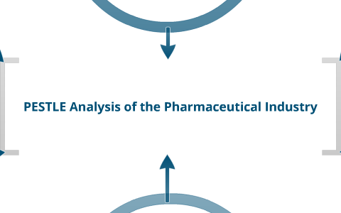 PESTLE Analysis of the Pharmaceutical Industry by Rory Sands on Prezi