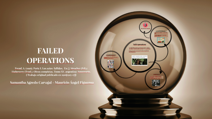 OPERACIONES FALLIDAS by Samanta Agredo on Prezi