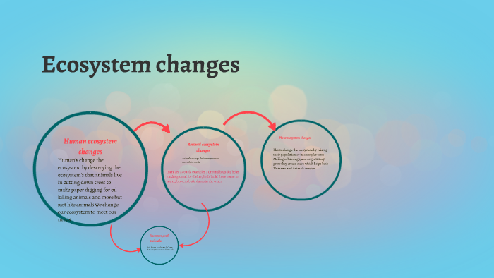 HOW HUMANS AFFECT THE ECOSYSTEM by Elijah mckinney on Prezi