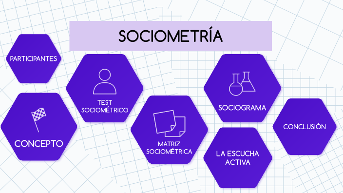 SOCIOMETRÍA by Blanca Pérez Herranz on Prezi