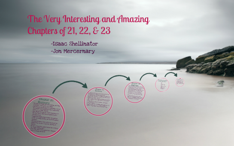 Huck Finn Chapters 21-23 by Jon Mercer on Prezi