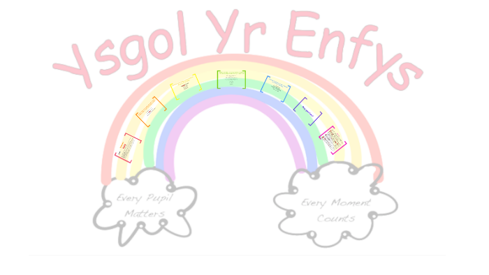 Ysgol Yr Enfys by Michaela Atter on Prezi