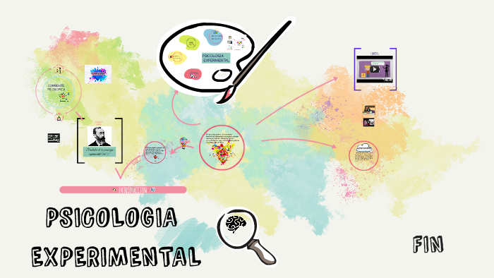 PSICOLOGIA EXPERIMENTAL by Joelly Gamboa on Prezi