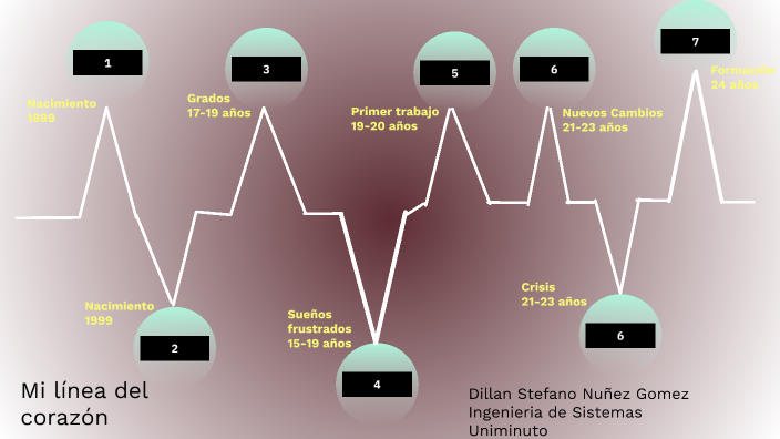 Mi línea del corazón by Dillan Estefano Nunez Gomez on Prezi