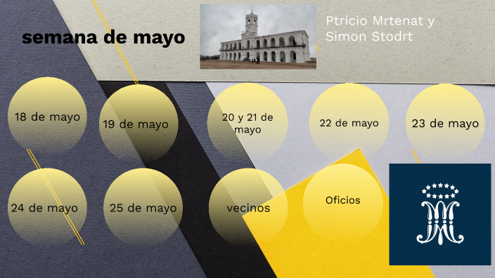 25 de mayo by simon stodart on Prezi