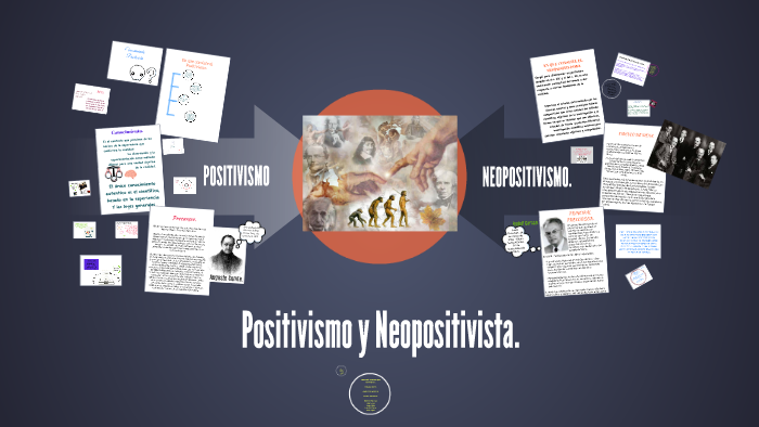 Positivismo y Neopositivista. by Layla López on Prezi