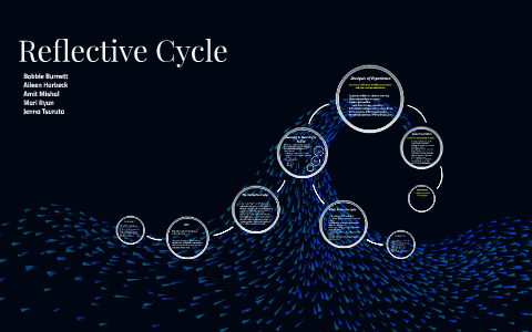 Reflective Cycle by mariana ryan on Prezi