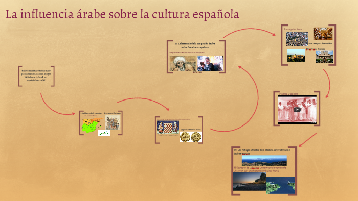 La influencia árabe sobre la cultura española by Manon Douil on Prezi