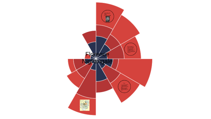 Florence Nightingale by Tucker Marsh on Prezi