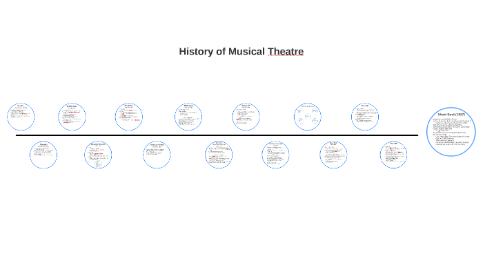 Timeline of Musical Theatre up to Show Boat by Mariah Bowen on Prezi