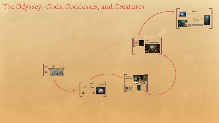The Odyssey--Gods, Goddesses, and Creatures by Christopher Cole on Prezi