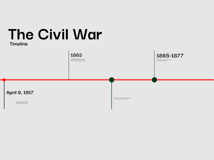 CHC2D Culminating Timeline by Azim Demirtas on Prezi