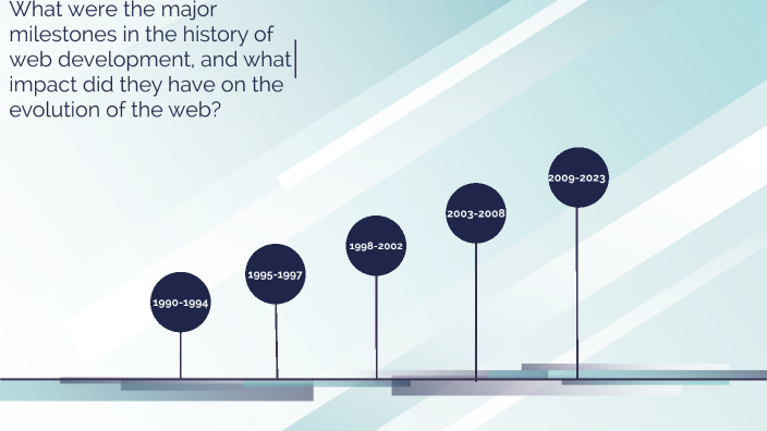 What were the major milestones in the history of web development, and ...