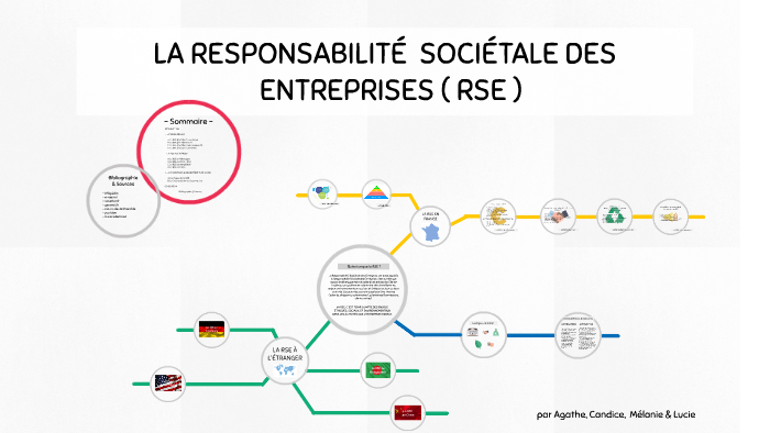 LA RESPONSABILITÉ SOCIÉTALE DES ENTREPRISES ( RSE ) by Candice Bailly ...