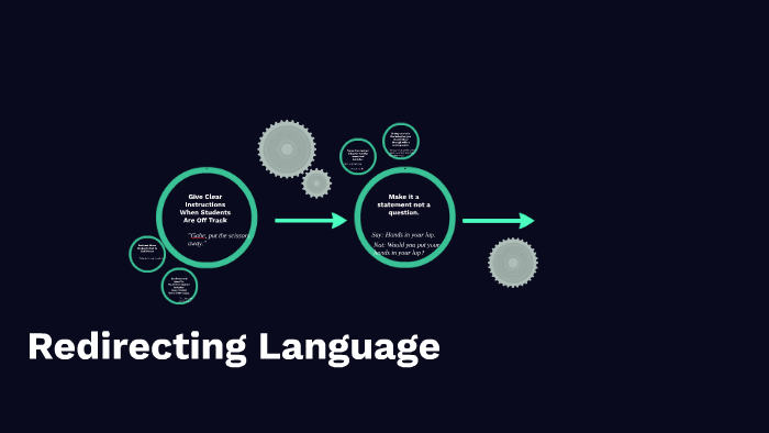 Redirecting Language by Violet King on Prezi