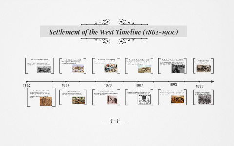 Settlement of the West Timeline by Jodennis Sanchez on Prezi