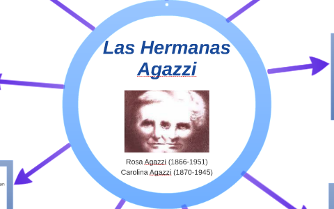 Las Hermanas Agazzi by Giuliana Silvani on Prezi