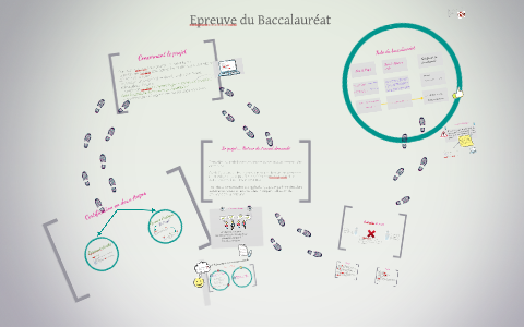Certification RHC - STMG by Elise Sabourault on Prezi